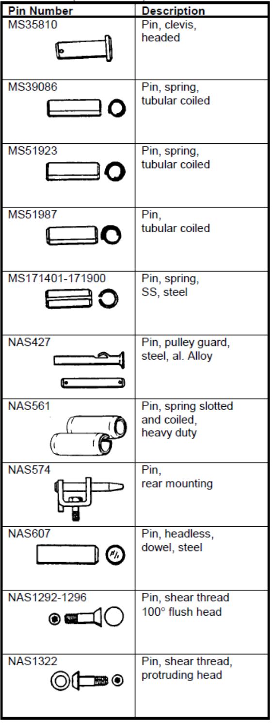 27.6. Pins - Abbott Aerospace UK Ltd