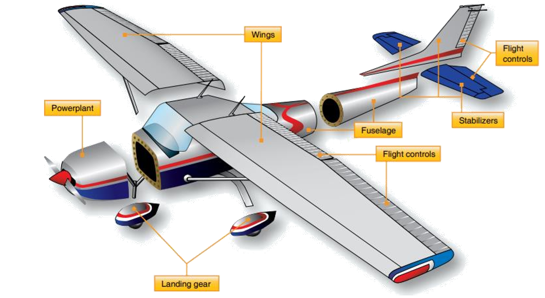 22.1. Introduction - Abbott Aerospace UK Ltd