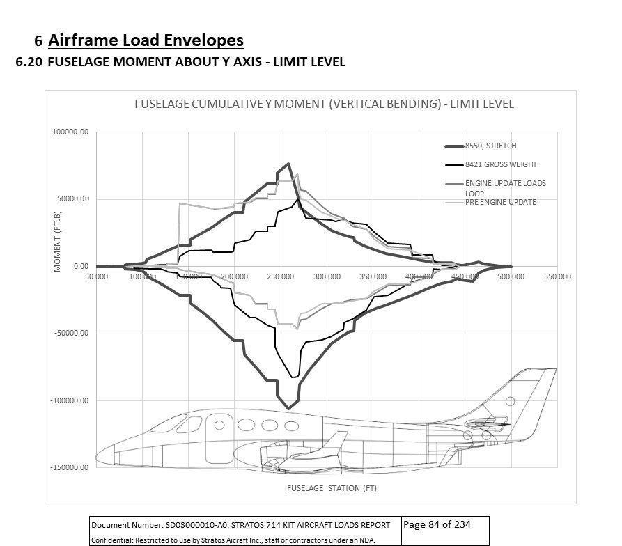 Loads Analysis - Abbott Aerospace UK Ltd