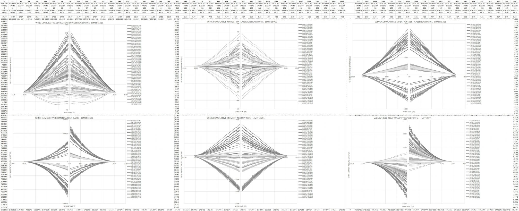 Loads Analysis - Abbott Aerospace UK Ltd