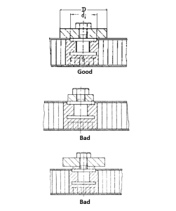 12.2.6. Potted Inserts in Cored Laminates - Abbott Aerospace UK Ltd