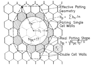 12.2.6. Potted Inserts in Cored Laminates - Abbott Aerospace UK Ltd