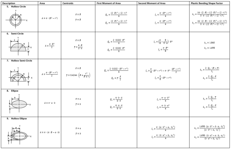 6.2. Simple Section Properties - Abbott Aerospace UK Ltd