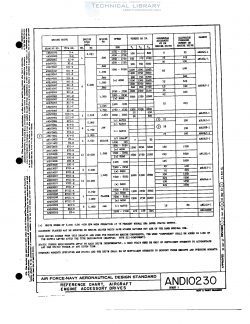AND10230 - Abbott Aerospace UK Ltd